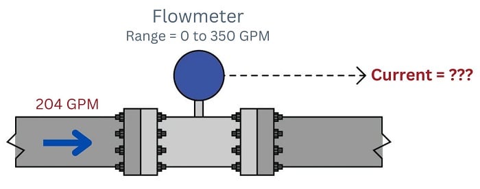 Relating 4 to 20 mA Signals to Instrument Variables | Understanding ...