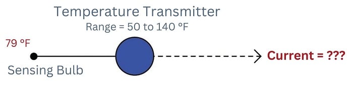 Relating 4 to 20 mA Signals to Instrument Variables | Understanding ...