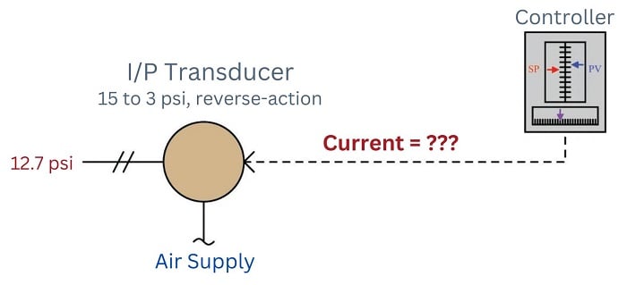 Relating 4 to 20 mA Signals to Instrument Variables | Understanding ...