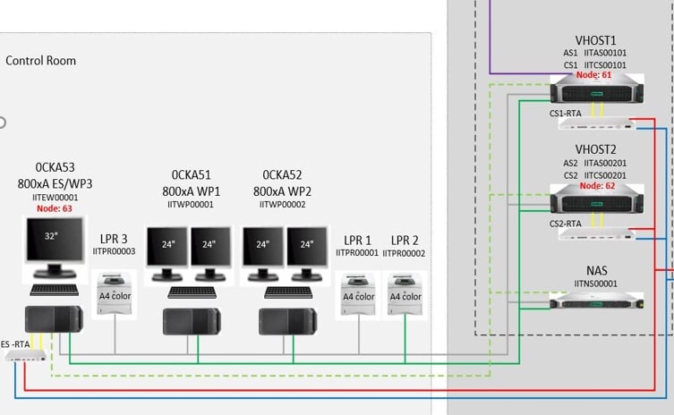 Using Virtualization Technology to Enhance Industrial Control System ...