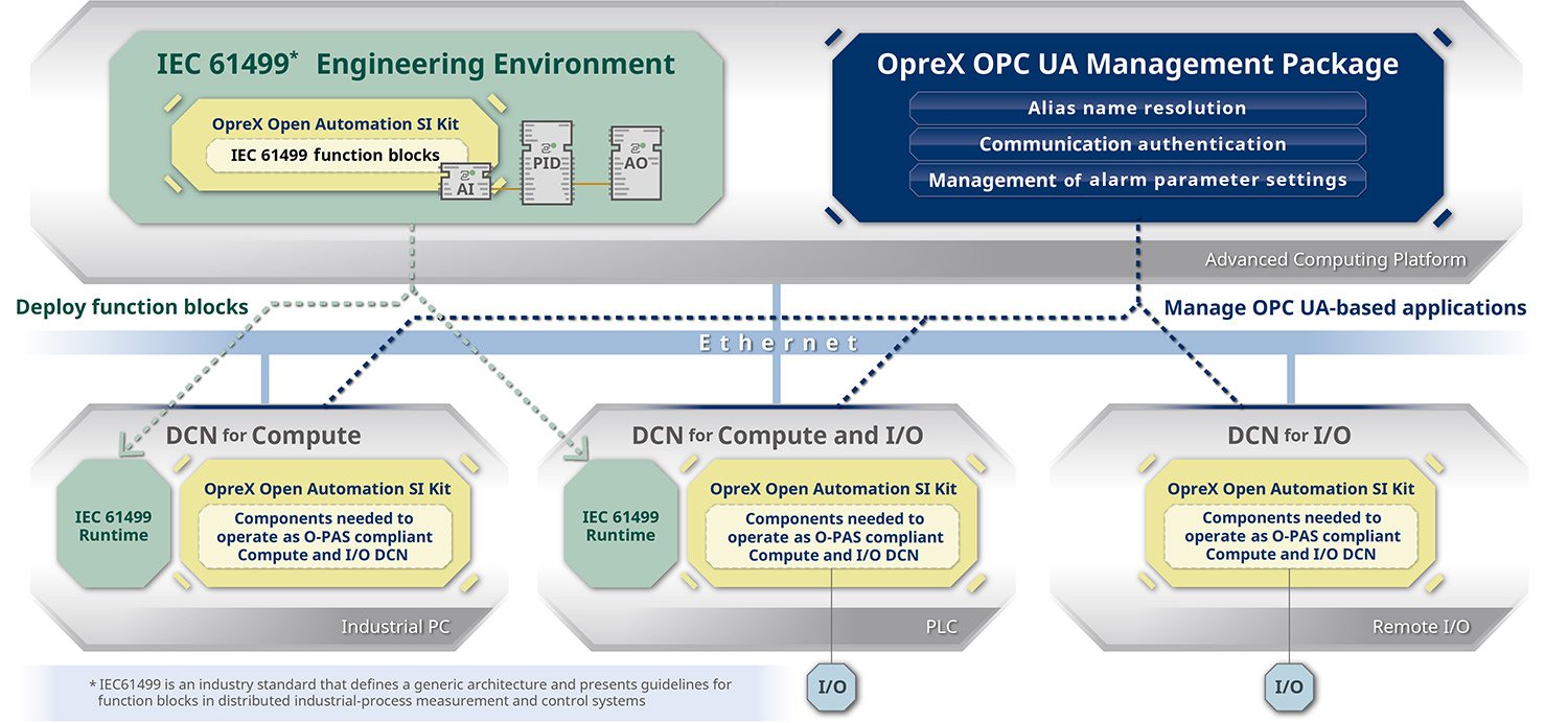 New to OpreX: Open Automation and OPC UA Upgrades From Yokogawa - News