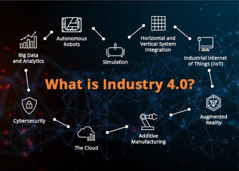 A History of Industrial Revolutions and How They’ve Impacted ...