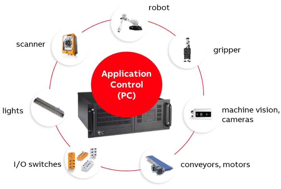 ABB Unveils AI-Powered Modules to Streamline Warehousing - News