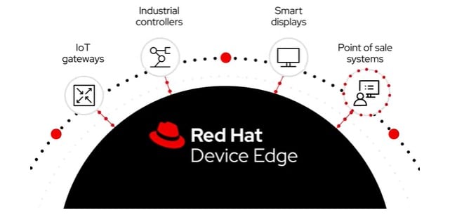 ABB Taps Red Hat to Future-Proof Automation Systems - News