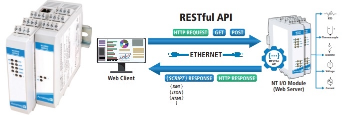 Plug, Play, and REST: Acromag NT Series Simplifies Automation - News