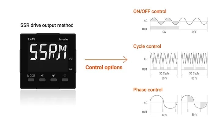 Autonics TX Series Brings Speed and Precision to PID Control - News