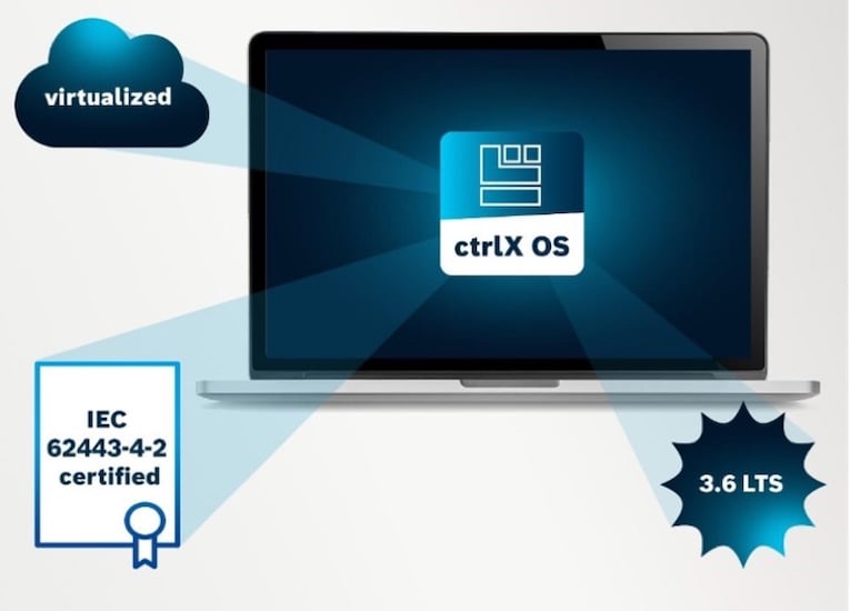 Bosch Rexroth Expands ctrlX Automation Ecosystem at 2025 Media Day - News