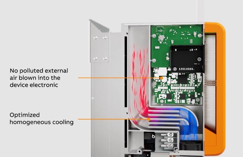 Who Shrunk the Servo Drive? B&R’s ACOPOS P3 Cuts Size, not Power - News