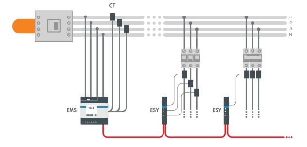 All-in-One Energy Monitoring for Smarter Industrial Power - News