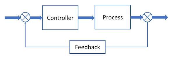What Is Control Loop Diagram Wiring Work
