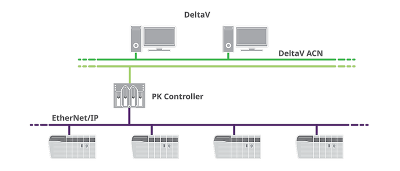 Emerson updates the DeltaV control software with increased ...