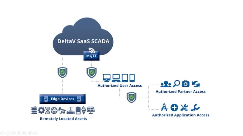 Scalable Wireless Networks Meet Edge SCADA With Emerson - News