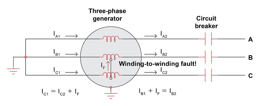 Differential (87) Current Protection | Electric Power Measurement and ...