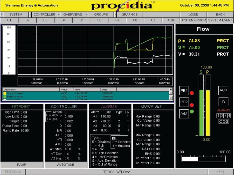 Digital PID Controllers | Closed-loop Control Systems | Textbook