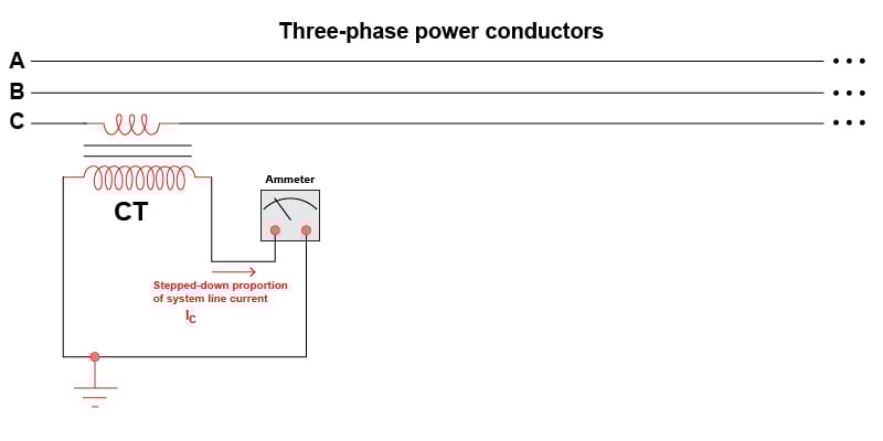 Electrical Sensors: Potential Transformers (PTs) and Current ...