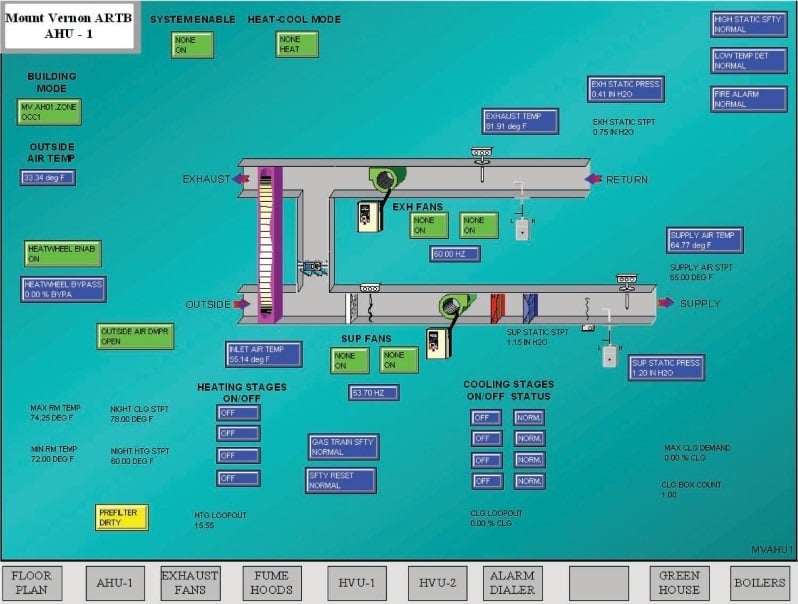 Digital PID Controllers | Closed-loop Control Systems | Textbook