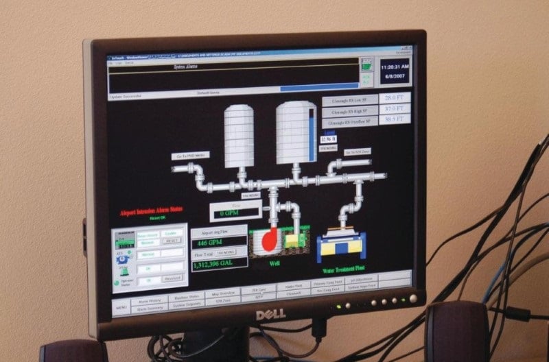 Digital PID Controllers | Closed-loop Control Systems | Textbook