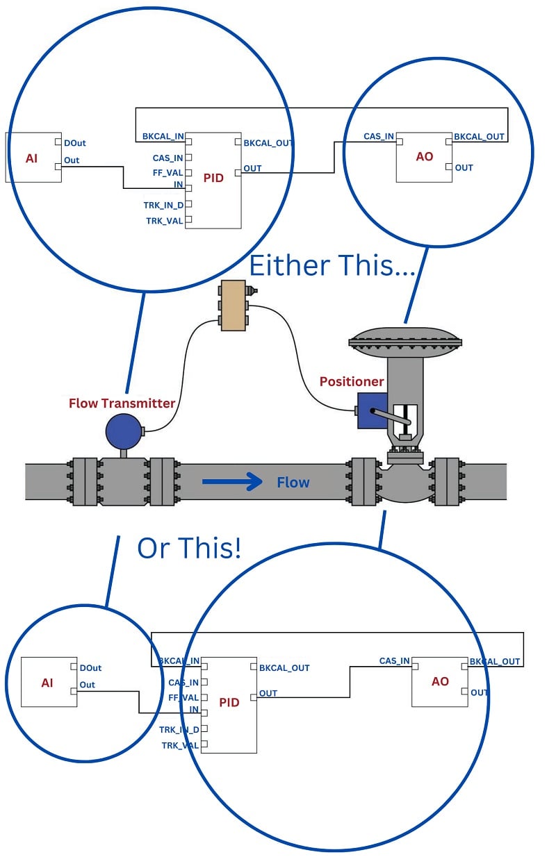 Digital PID Controllers | Closed-loop Control Systems | Textbook