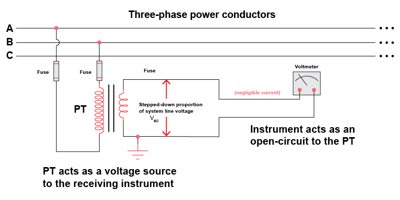 Electrical Sensors: Potential Transformers (PTs) and Current ...