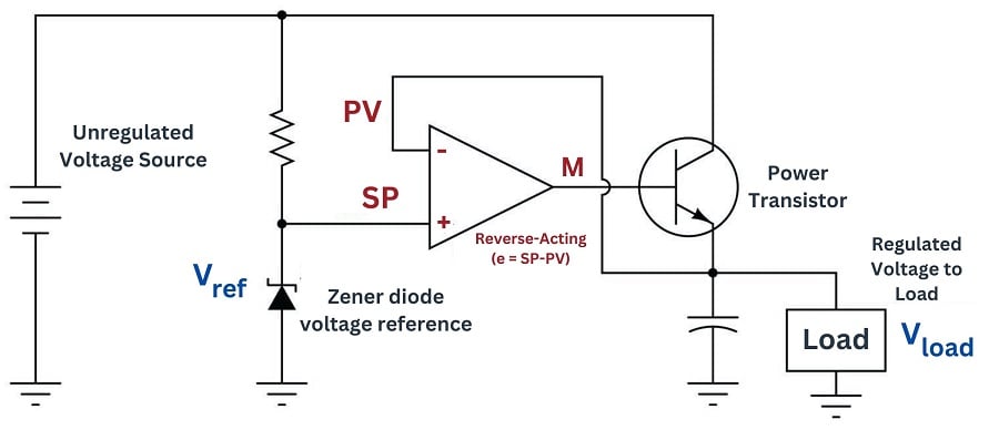 Proportional-only Offset | Closed-loop Control Systems | Textbook