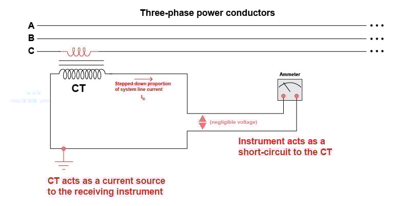 Electrical Sensors: Potential Transformers (PTs) and Current ...
