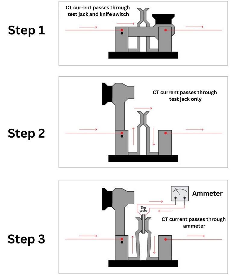 Electrical Sensors: Potential Transformers (PTs) and Current ...