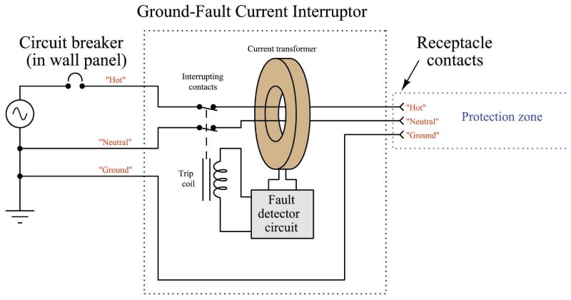 Differential (87) Current Protection | Electric Power Measurement and ...