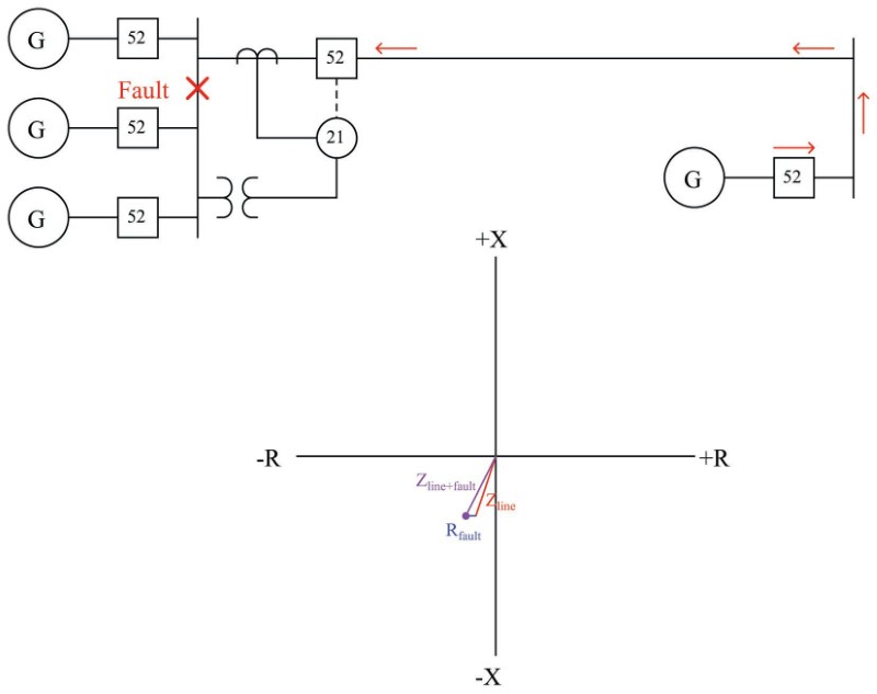 Distance (21) Protection | Electric Power Measurement and Control ...