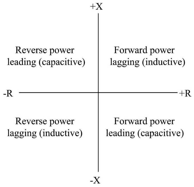 Distance (21) Protection | Electric Power Measurement and Control ...