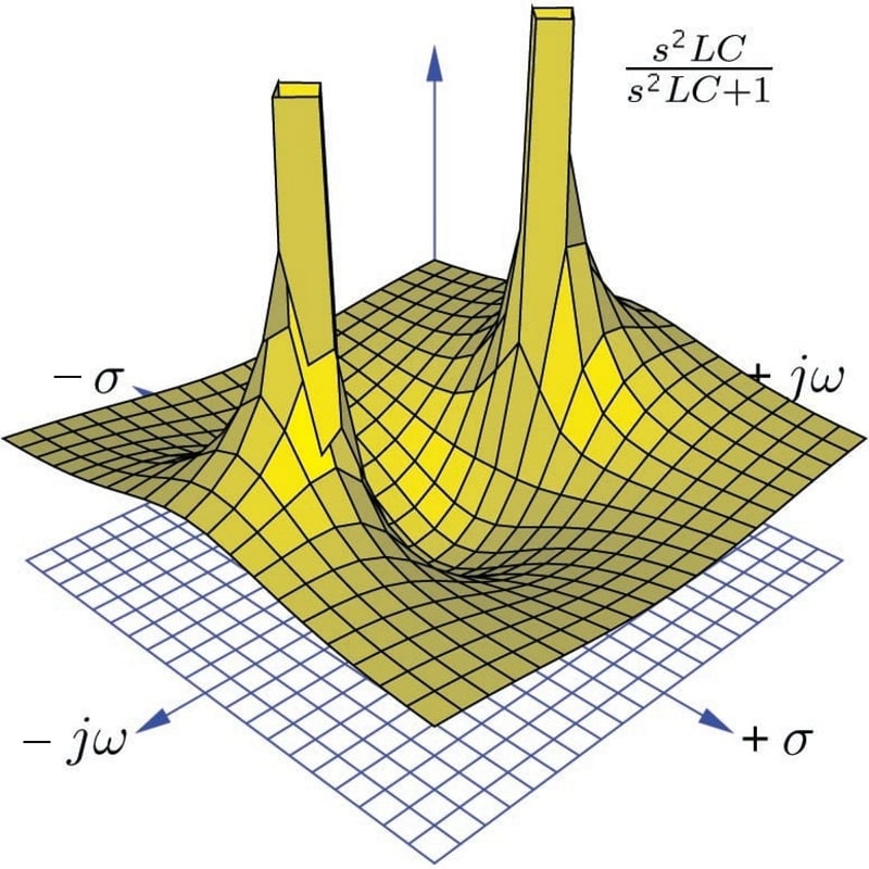 Transfer Function Analysis | Basic Alternating Current (AC) Theory ...