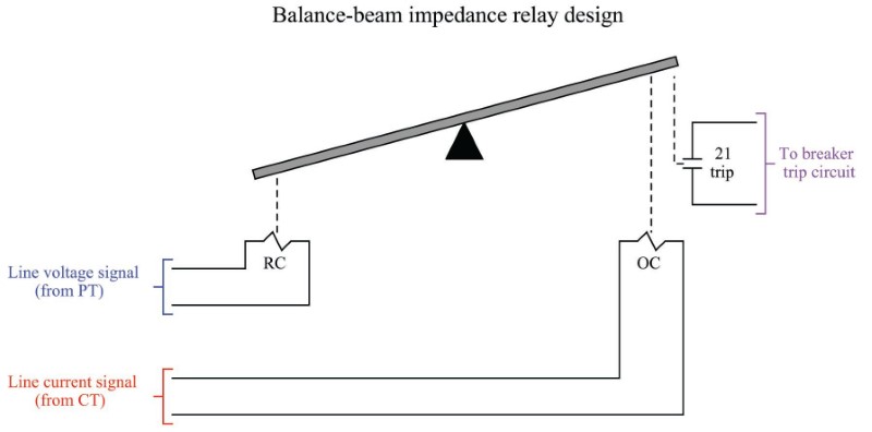 Distance (21) Protection | Electric Power Measurement and Control ...