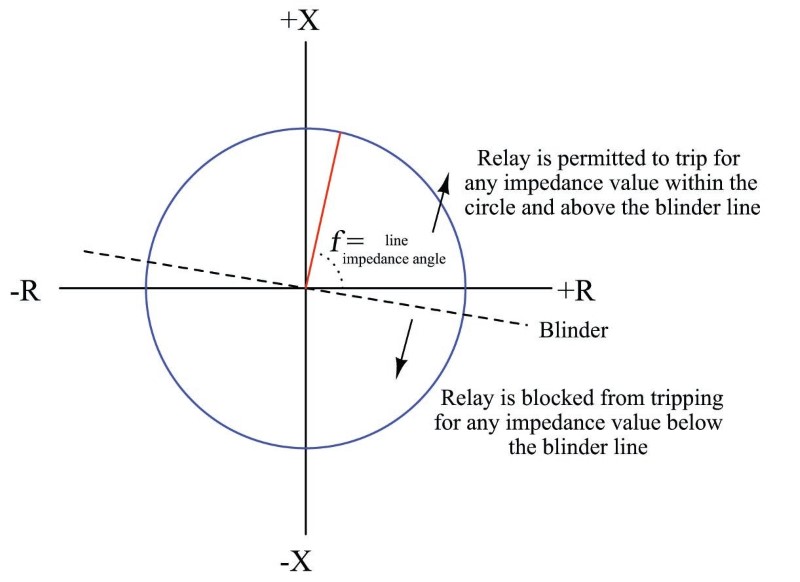 Distance (21) Protection | Electric Power Measurement and Control ...
