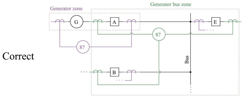 Differential (87) Current Protection | Electric Power Measurement and ...