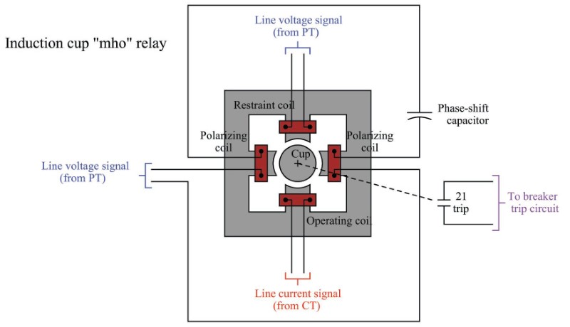 Distance (21) Protection | Electric Power Measurement and Control ...