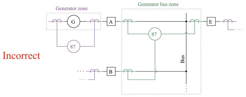 Differential (87) Current Protection | Electric Power Measurement and ...