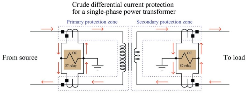 Differential (87) Current Protection | Electric Power Measurement and ...