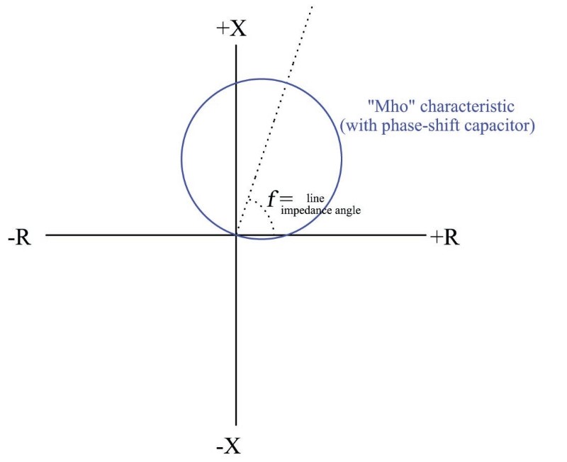 Distance (21) Protection | Electric Power Measurement and Control ...