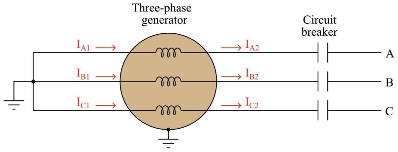 Differential (87) Current Protection | Electric Power Measurement and ...