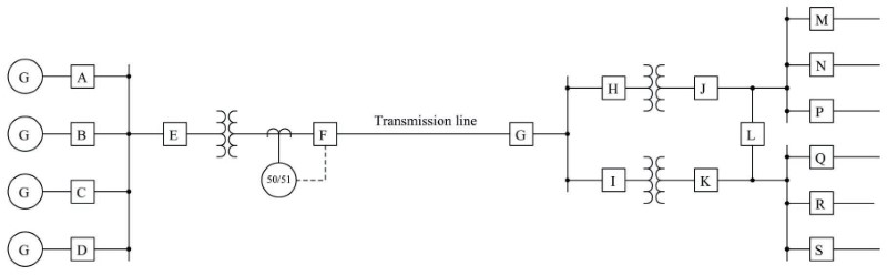 Distance (21) Protection | Electric Power Measurement and Control ...