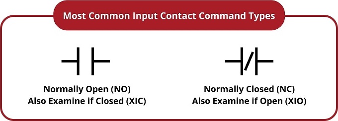 Logic Programming in PLCs | Basics of Programmable Logic Controllers ...