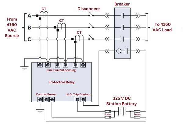 Introduction to Power System Automation | Electric Power Measurement ...
