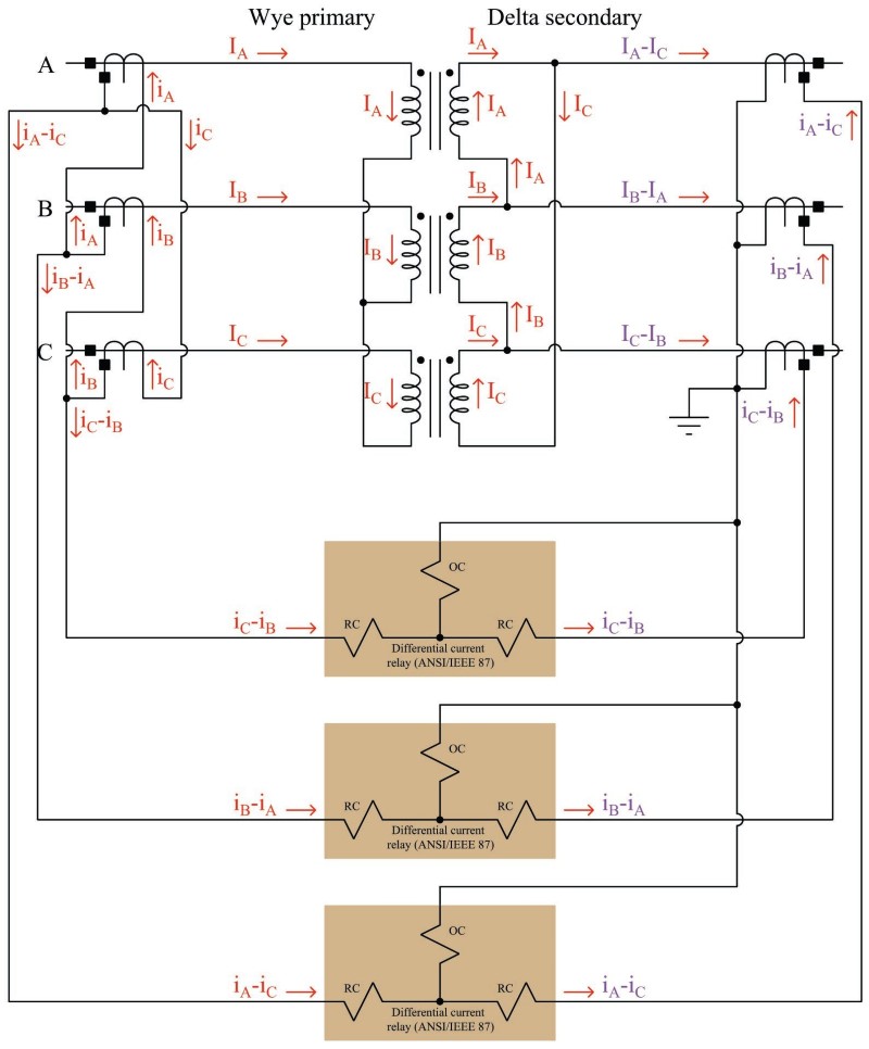 Differential (87) Current Protection | Electric Power Measurement and ...