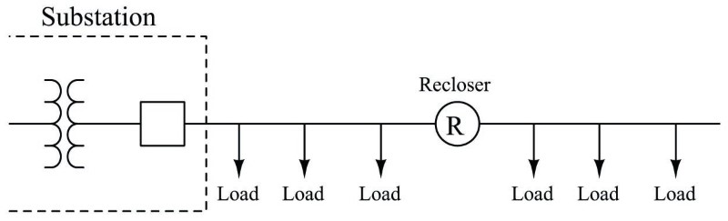 Circuit Breakers and Disconnects | Electric Power Measurement and ...