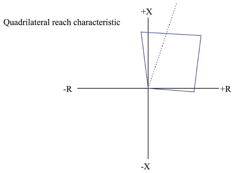 Distance (21) Protection | Electric Power Measurement and Control ...