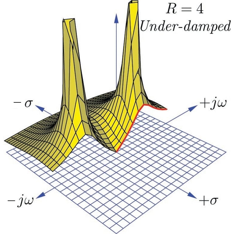 Transfer Function Analysis | Basic Alternating Current (AC) Theory ...