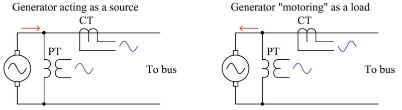 Directional Overcurrent (67) Protection | Electric Power Measurement ...
