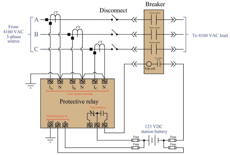 Introduction to Protective Relaying | Electric Power Measurement and ...