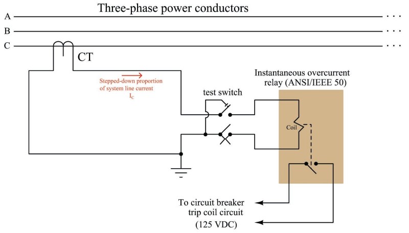 Instantaneous and Time-overcurrent (50/51) Protection | Electric Power ...