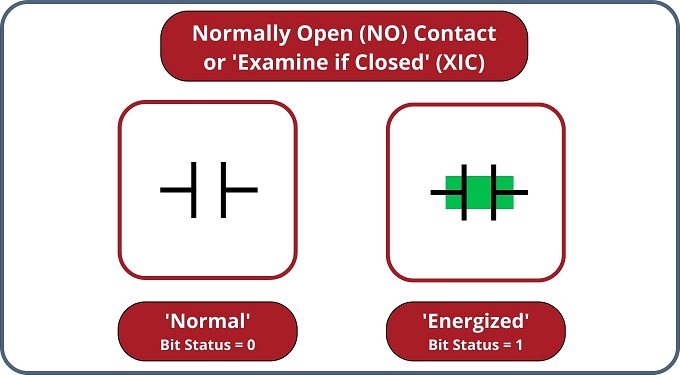 Logic Programming in PLCs | Basics of Programmable Logic Controllers ...