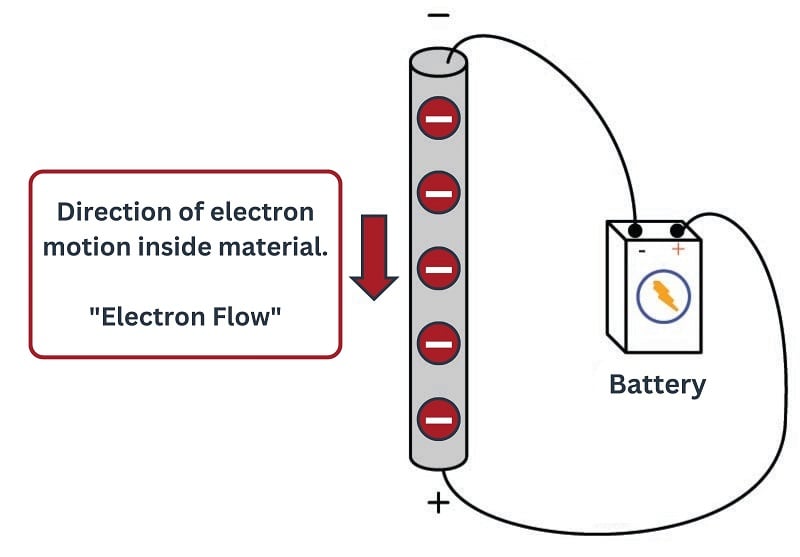 Basics of Electrical Current | Basic Direct Current (DC) Theory | Textbook